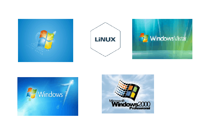 What is Software?