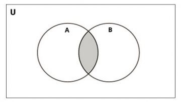 Python Set (With Examples) | Learn Python Programming