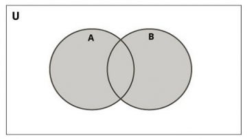 Python Set (With Examples) | Learn Python Programming