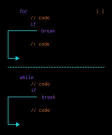 C++ break Statement (With Examples) | Learn C++ Programming