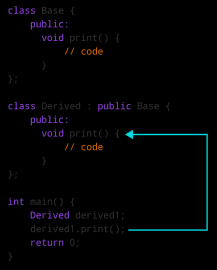 C++ Function Overriding | Learn C++ Programming