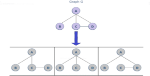 Spanning Tree and Minimum Spanning Tree | Learn DSA