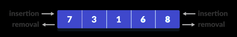 Deque Data Structure – worldofitech