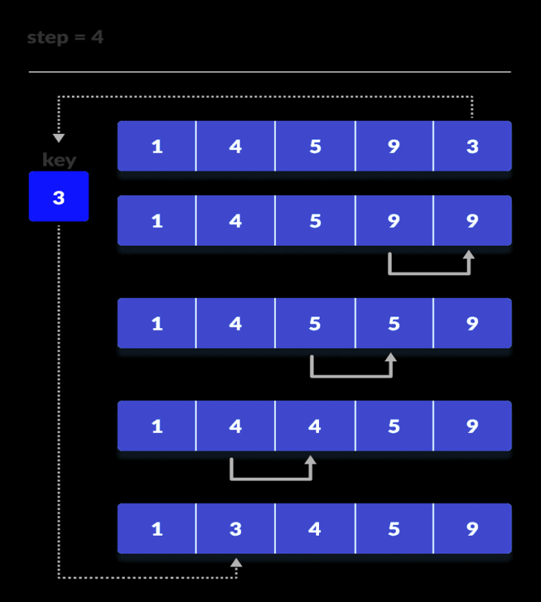 Insertion Sort Algorithm | Learn Data Structures and Algorithms