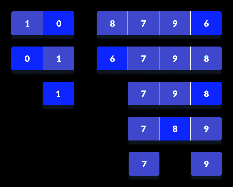 Quicksort Algorithm | Learn Data Structures and Algorithms